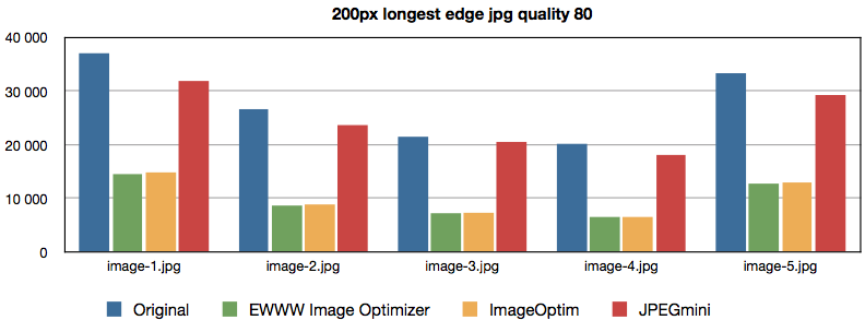 Image Compression JPEG Tools for Web – JackenHack